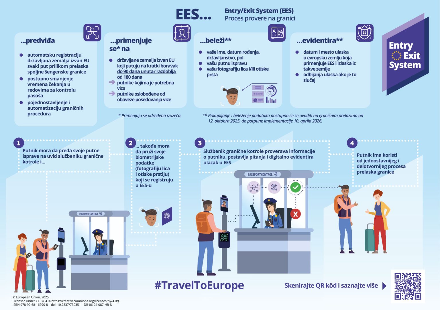 Sistem ulaska i izlaska (EES) - EU u Srbiji